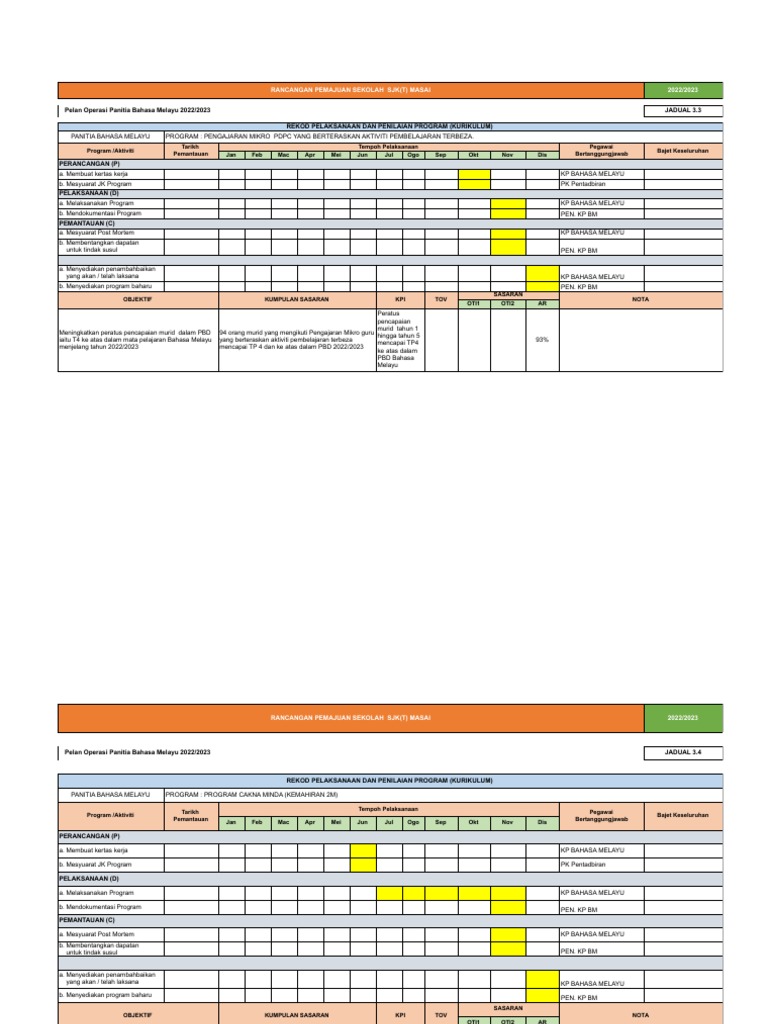 PERANCANGAN STRATEGIK PANITIA BAHASA MELAYU SJKT MASAI 2022 - PO3 & PO4 | PDF