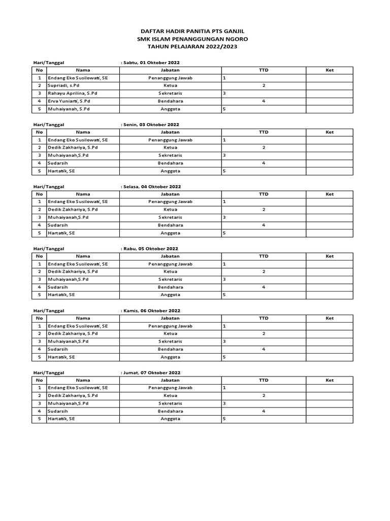 Daftar Hadir Panitia & Pengawas PTS Ganjil | PDF | Griya & Taman