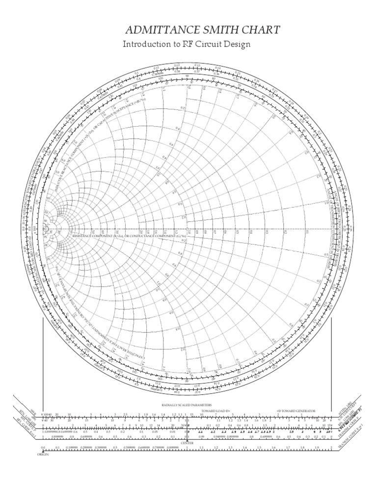 Admittance Smith Chart Overview | PDF | Technology & Engineering