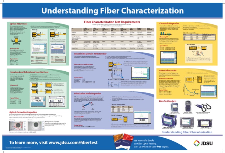 Understanding Fiber Characterization Poster by JDSU | PDF | Optical ...
