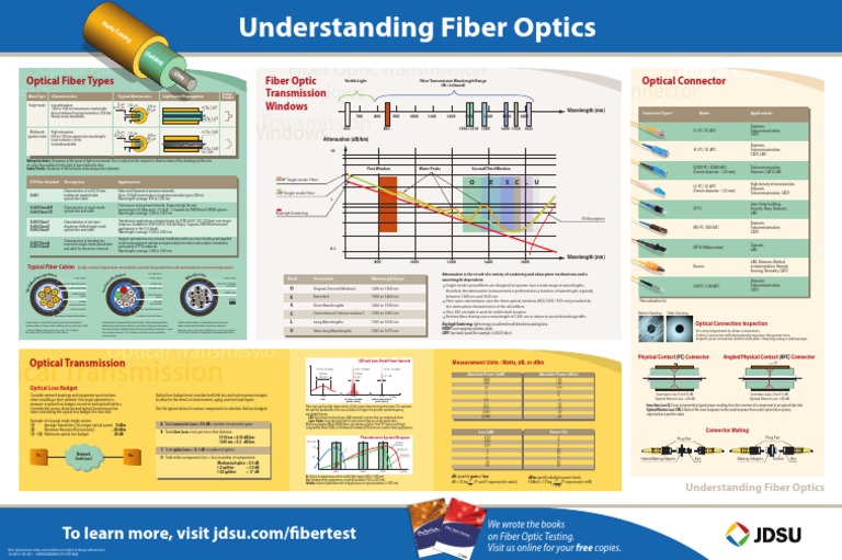 Understanding Fiber-Optics Poster by JDSU | PDF | Optical Fiber ...