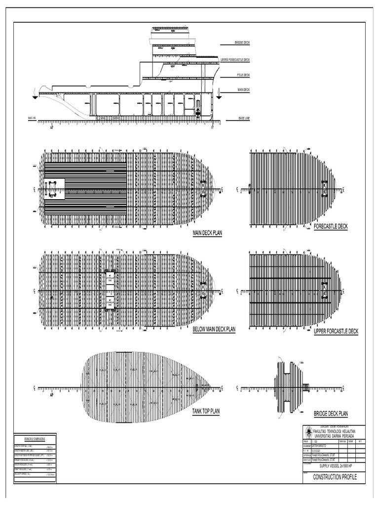 Construction Profile | PDF
