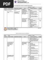 SCIENCE MELCs Grade 7 | PDF | Earth | Force