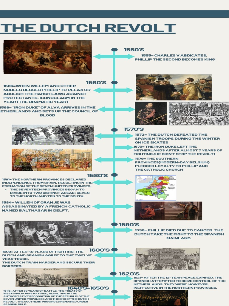 The Dutch Revolt | PDF | Netherlands | 2nd Millennium Conflicts