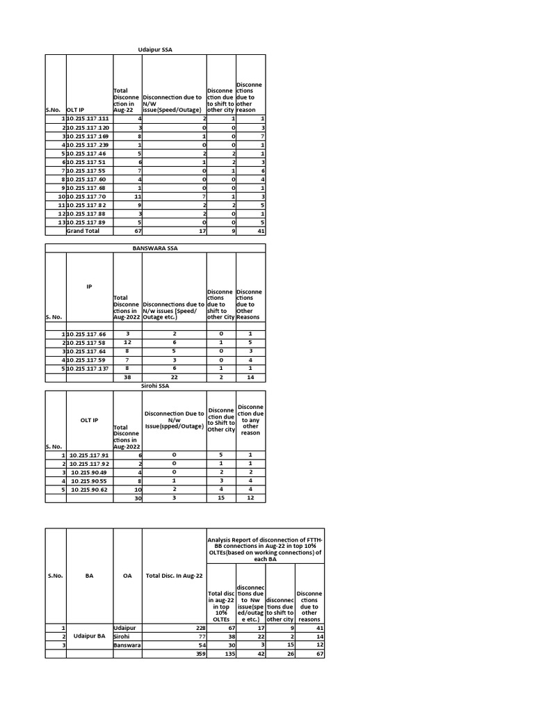 Disconnection Detail of Aug.2022 - 1 | PDF | Service Industries | Internet