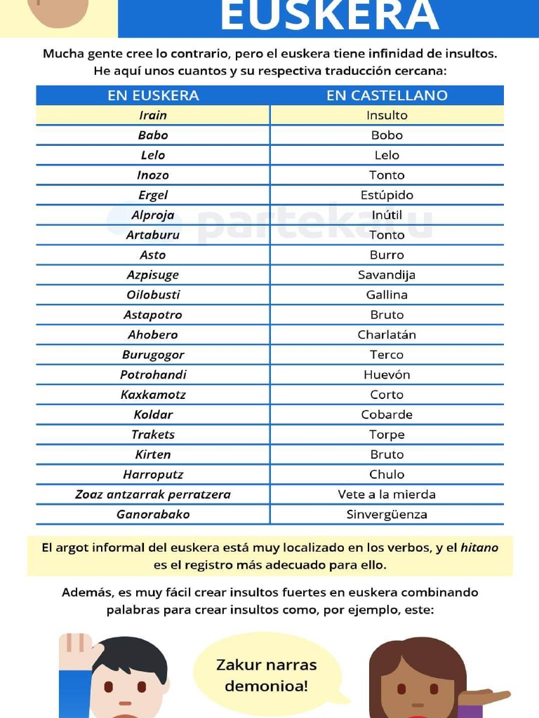 Insultos Euskera | PDF