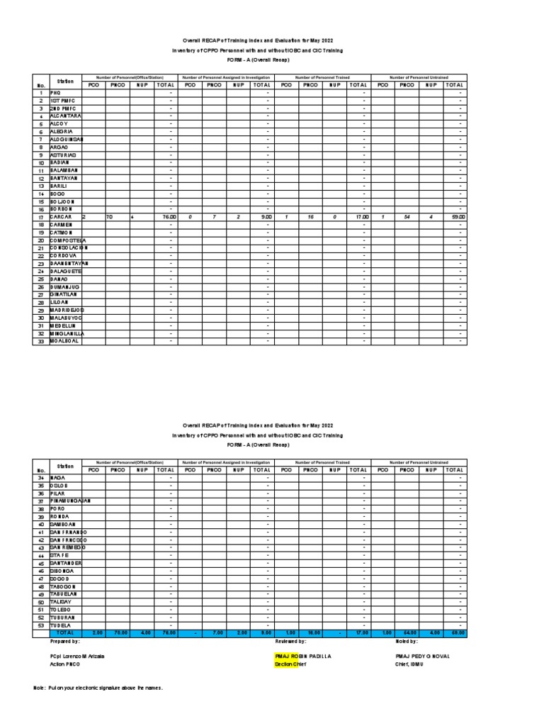 List of Personnel With CIC | PDF