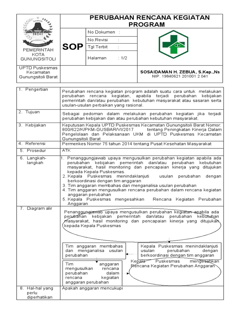 SOP Perubahan Rencana Kegiatan | PDF