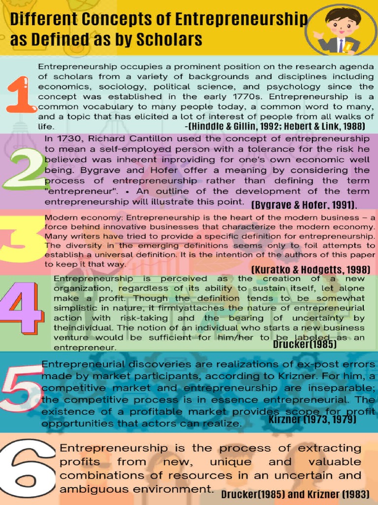 Group Activity Entrep | Download Free PDF | Entrepreneurship | Creativity