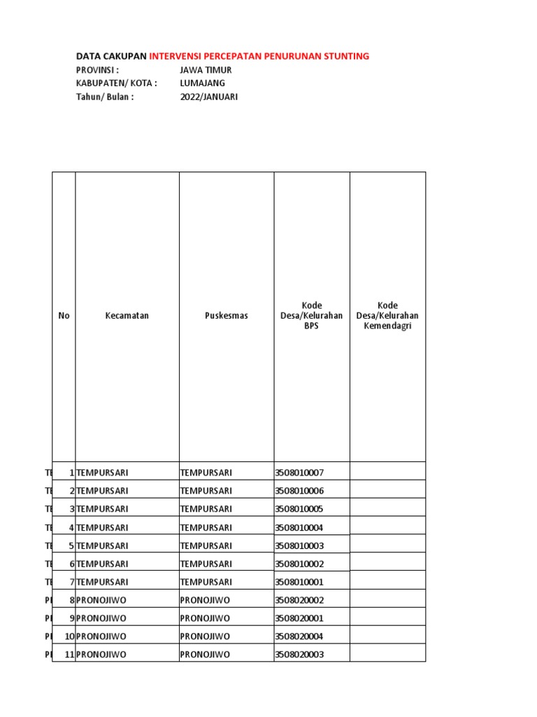 Data Cakupan Catin Dan PUS Anemia PUSKESMAS TUNJUNG | PDF