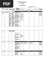 Tle Grade 9 (Cookery&Bpp) Syllabus | PDF | Cakes | Hors D'oeuvre