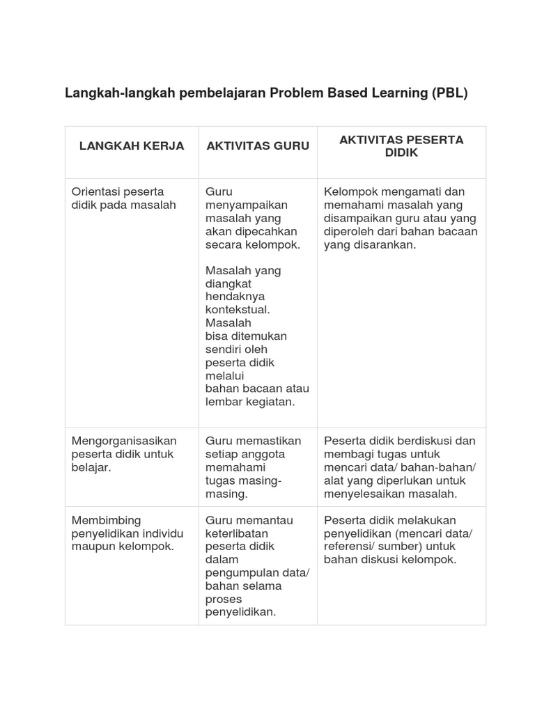 Sintak PBL Dan PJBL | PDF