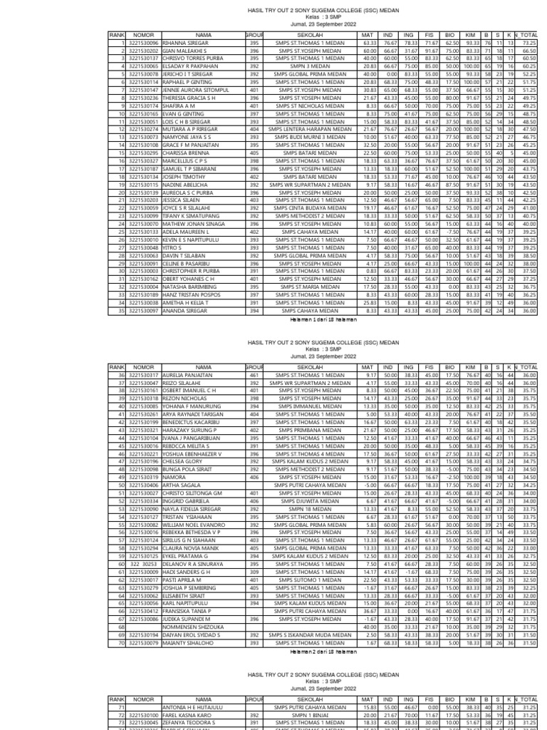 Hasil To-2 3SMP | PDF | Computer Architecture | Software Architecture