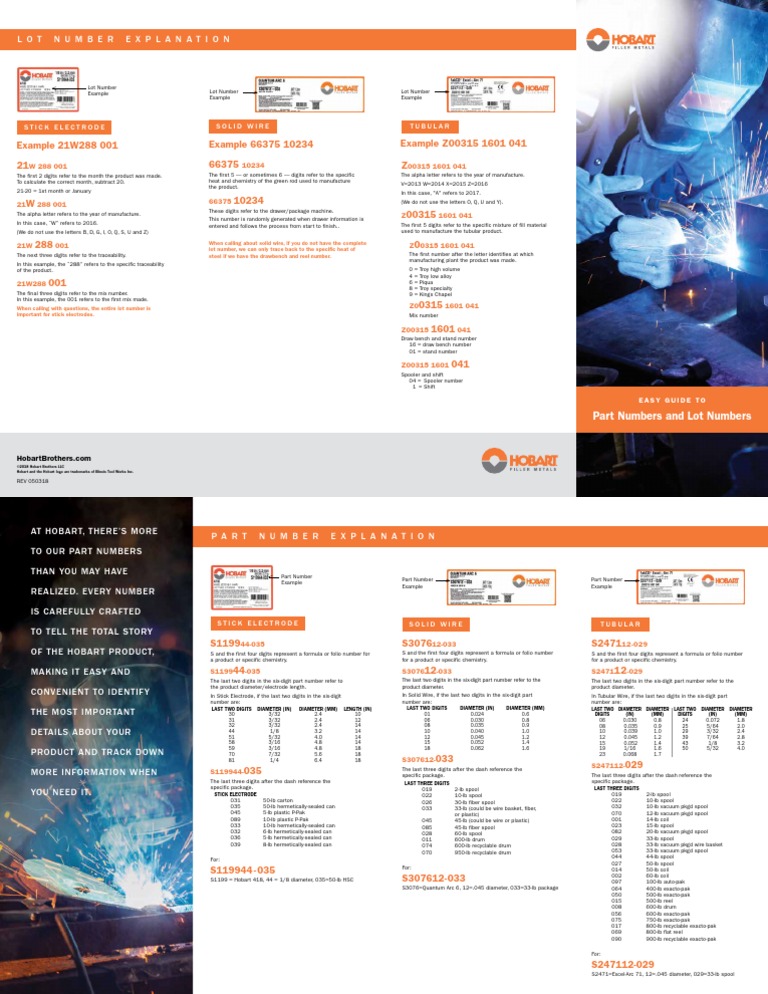 Lot Number Explanation | PDF | Wire | Materials