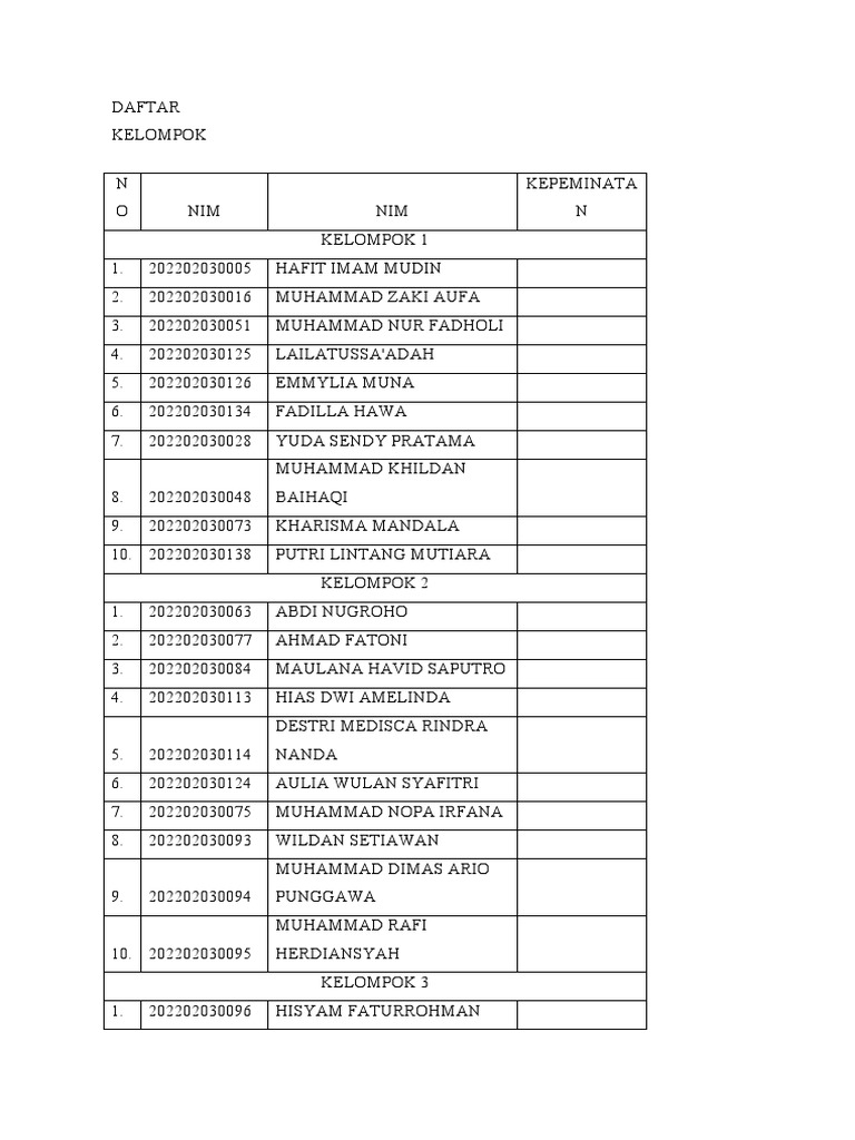 Daftar Kelompok | PDF