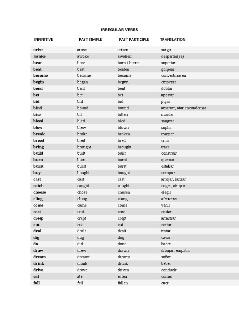 c1 Irregular Verbs | PDF | Morphology | Language Mechanics