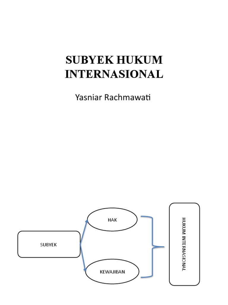 Subyek Hukum Internasional | PDF