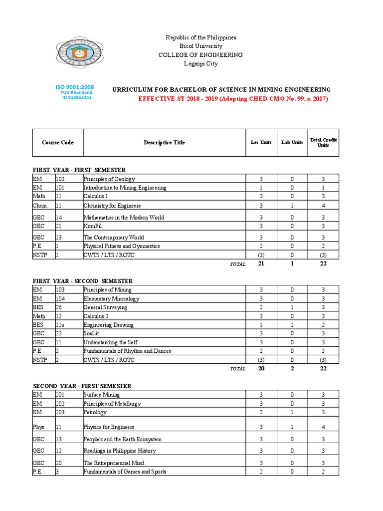 Curriculum GRADES | PDF | Mining | Engineering