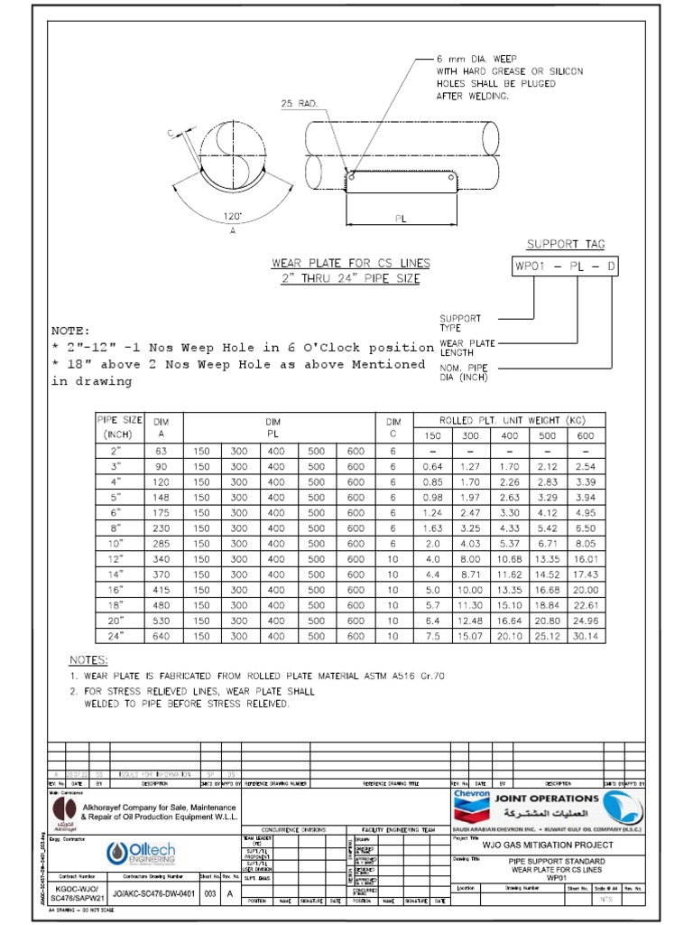 Wear Pad | PDF