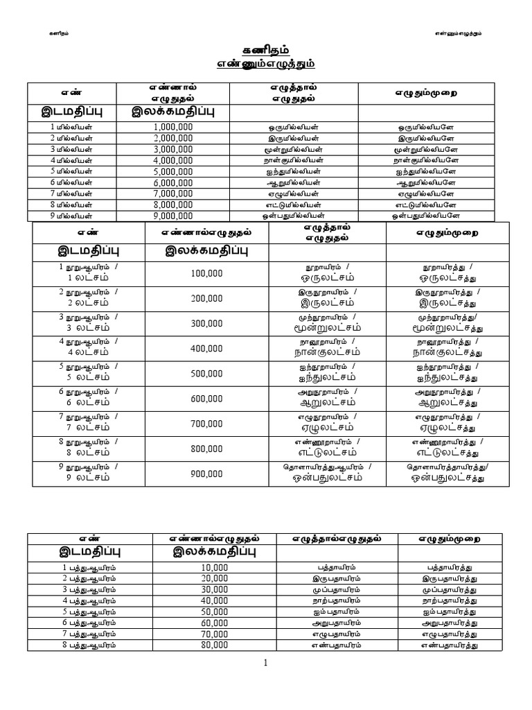 Numbers Writing | PDF