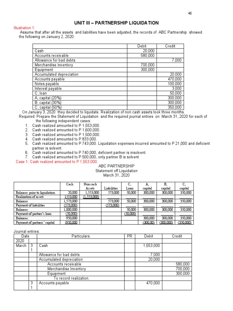 Unit III Partnership Liquidation | PDF | Debits And Credits | Financial ...