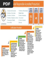 WRAP's 12 Principles | PDF | Employment | Labour Law