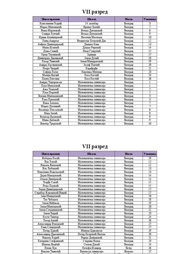 Raspored Po Ucionicama VII Razred | PDF