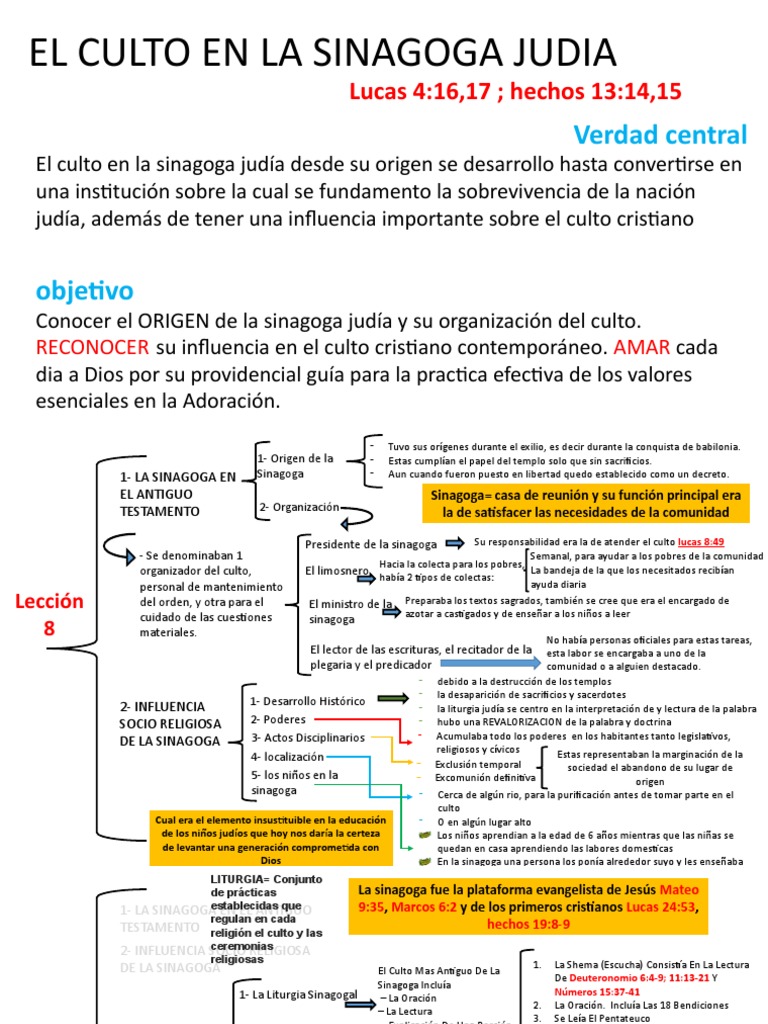 Culto y Organización en la Sinagoga Judía | PDF | Sinagoga | Oración