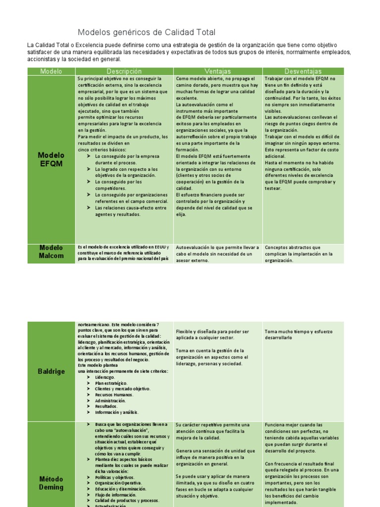 Modelos Genéricos de Calidad Total Act 7 | PDF | Calidad (comercial) | Liderazgo