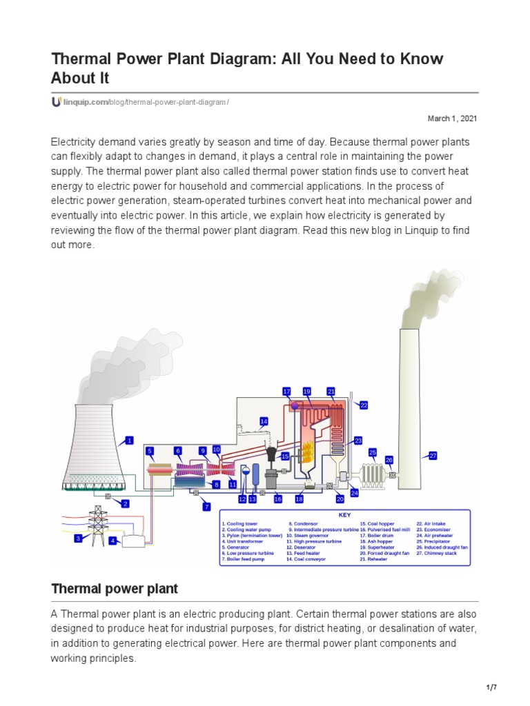 Thermal Power Plant Diagram All You Need To Know About It | PDF ...