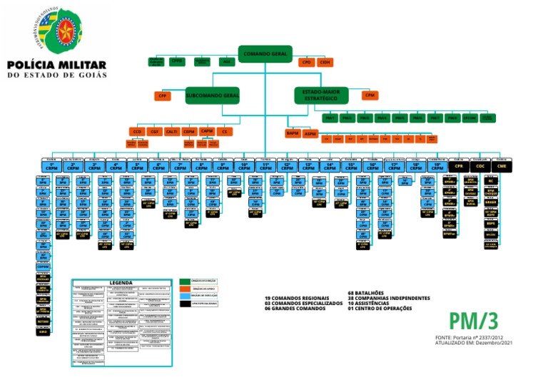 Organograma Pmgo Dezembro 2021 | PDF | Batalhão | Ciência militar