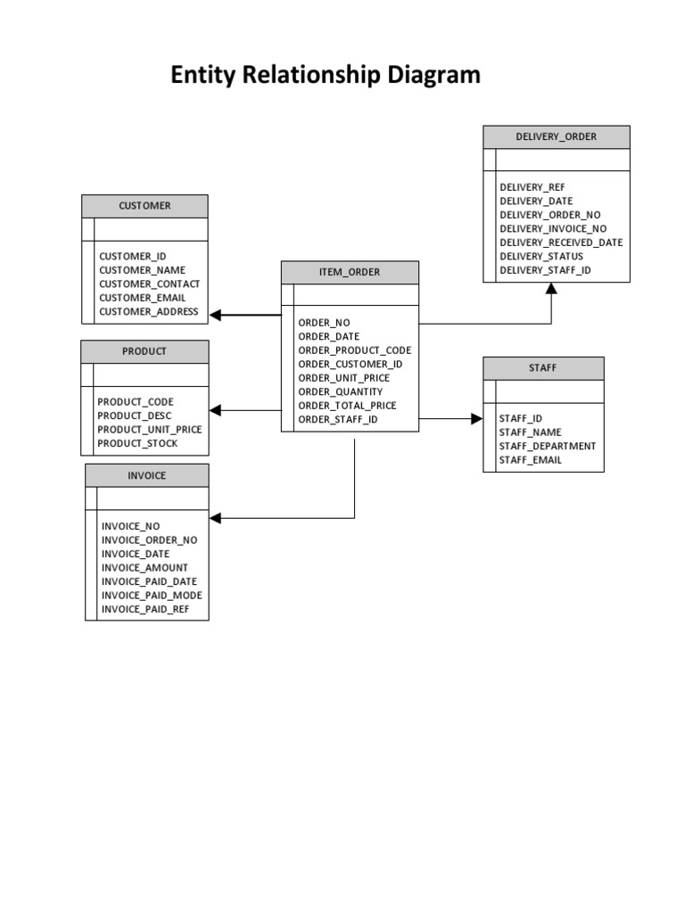 2.ERD Diagram | PDF