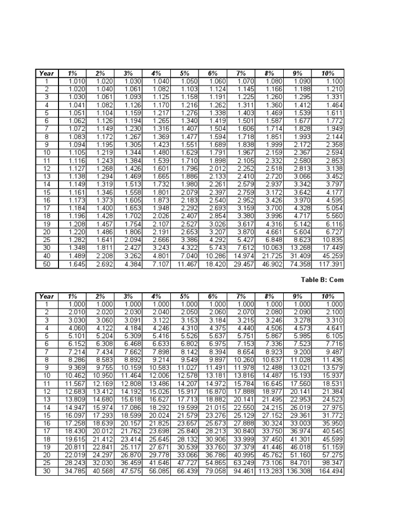 Time Value of Money Tables | PDF | Livres de cuisine, nourriture et vin ...