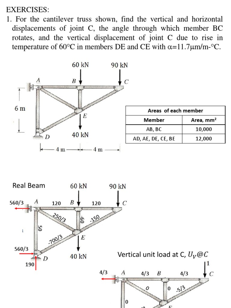 Theory 2 Solutions Truss Example | Download Free PDF | Building ...