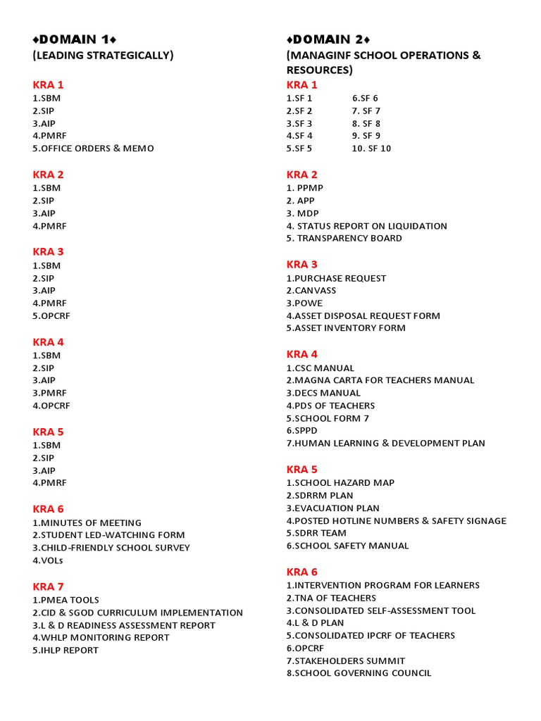 Kra Checklist | PDF | Behavior Modification | Learning