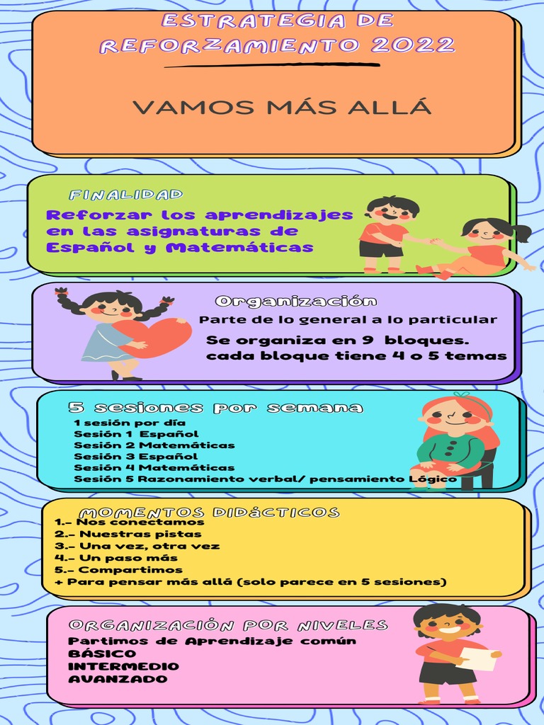 Estrategia de Reforzamiento 2022 | PDF