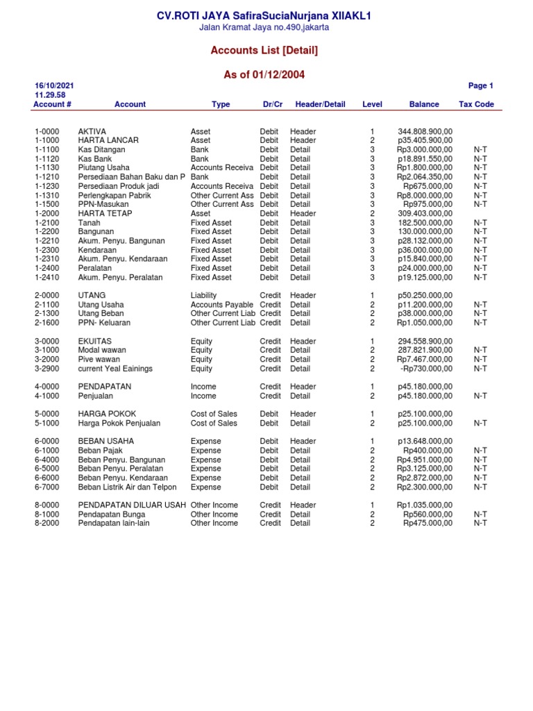 Accounts List Detail Safira Suci | PDF | Debits And Credits | Financial ...