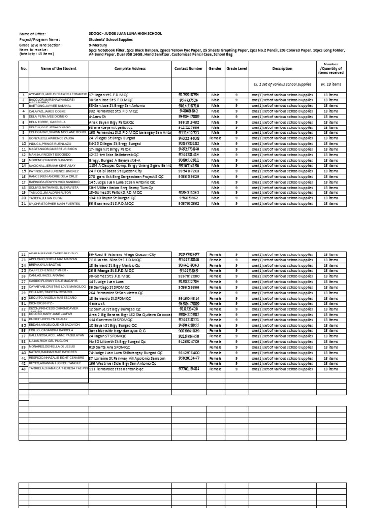 School Supplies Distribution List | PDF