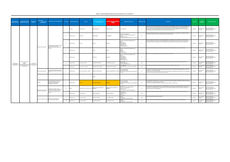 Anexo N 03 Activos Estrat Gicos REV - DEPIP 210321 | PDF | Intersección (carretera) | La carretera