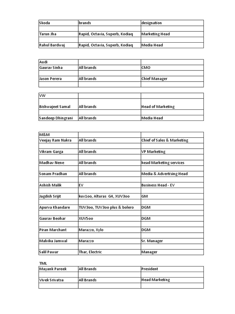 Auto Database PDF Free | Download Free PDF | Business | Vehicles