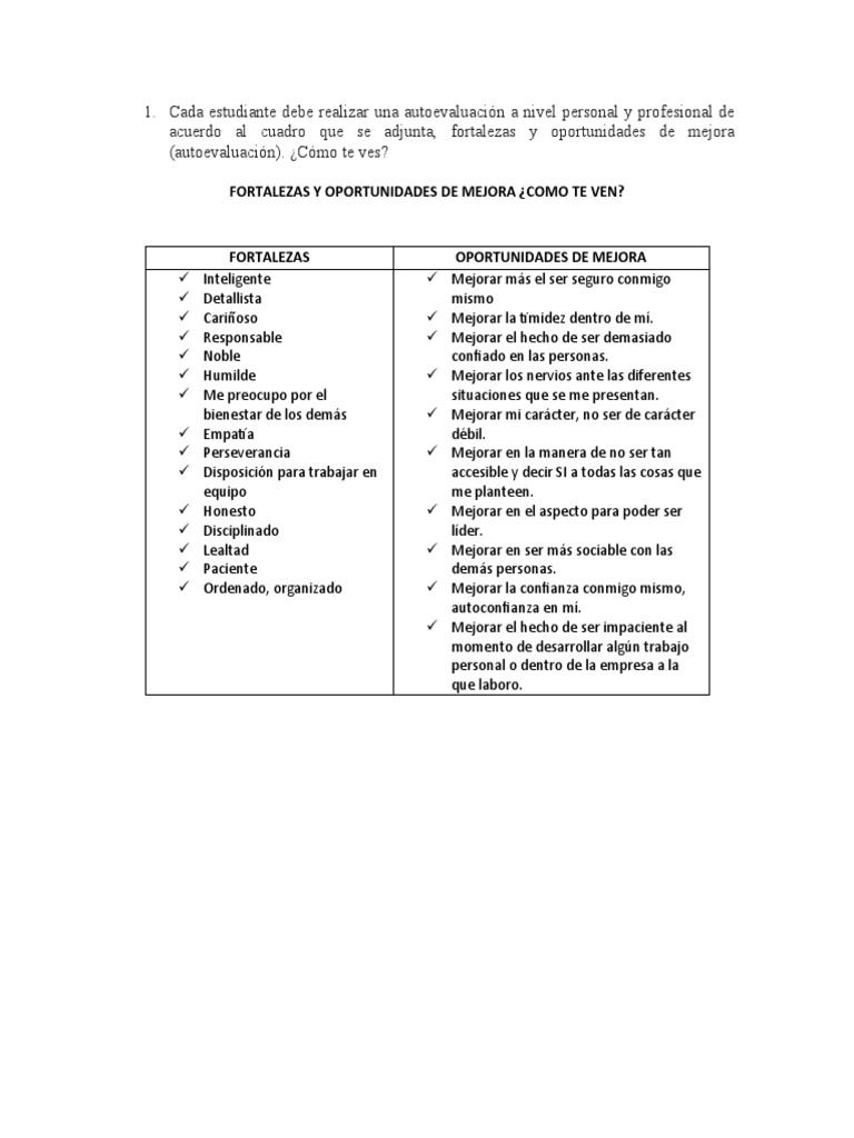 Foro 5 - Fortalezas y Oportunidad de Mejora | PDF