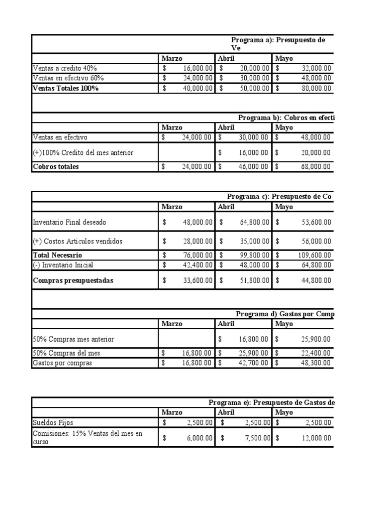 Presupuesto Maestro Excel | PDF | Presupuesto | Economias