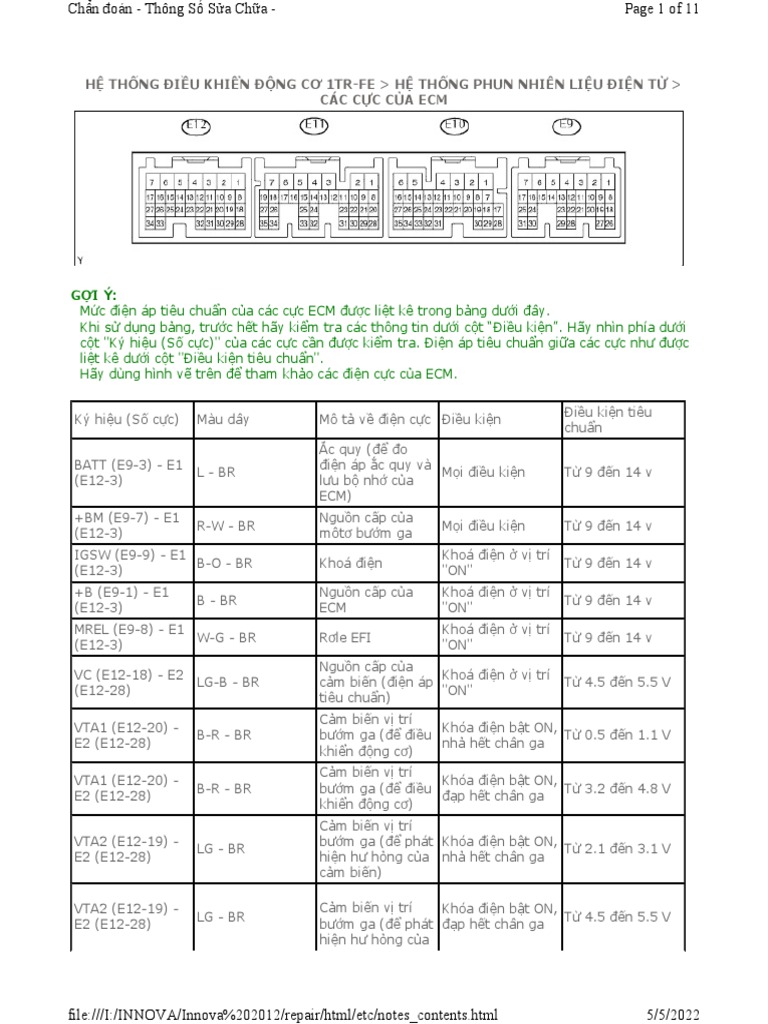 Pin Out ECU TOYOTA Innova Máy 1TR FE | PDF