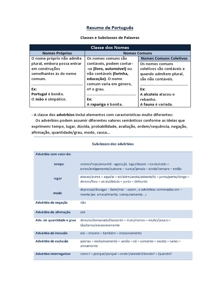 Resumo de Português - 9º Ano | PDF | Pronome | Assunto (gramática)