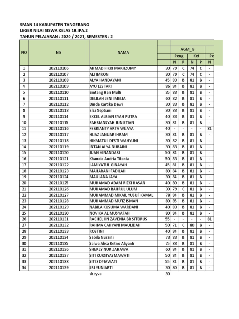 Nilai Fisika Pts Ganjil 12 Ipa 2 | PDF