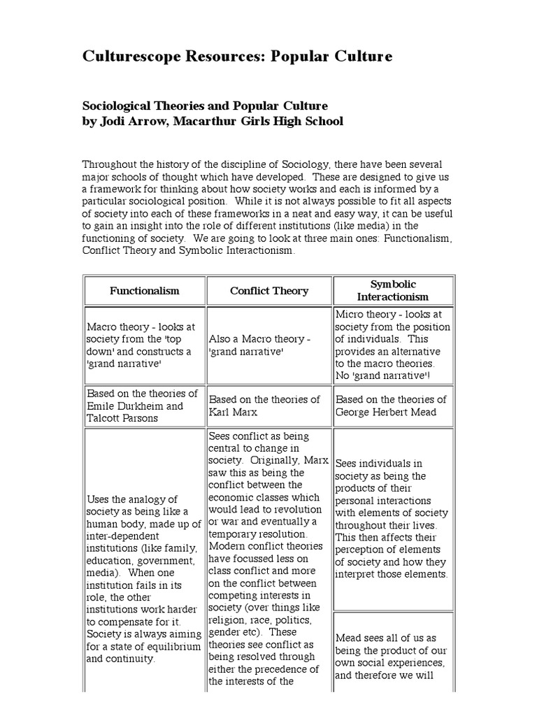 Sociological Theories of Popular Culture | PDF | Sociology | Socialization
