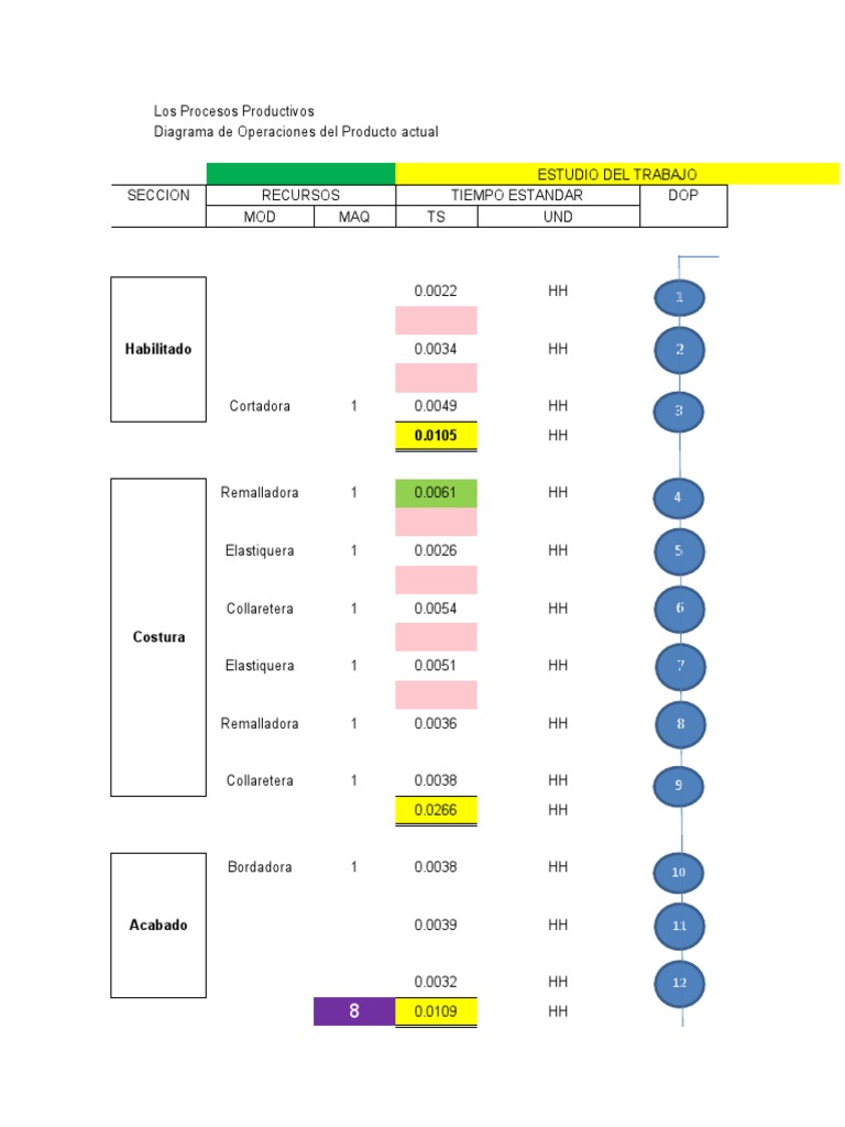 AP05 Balance de Linea Simple y Estaciones Trabajo | PDF | Comercio ...