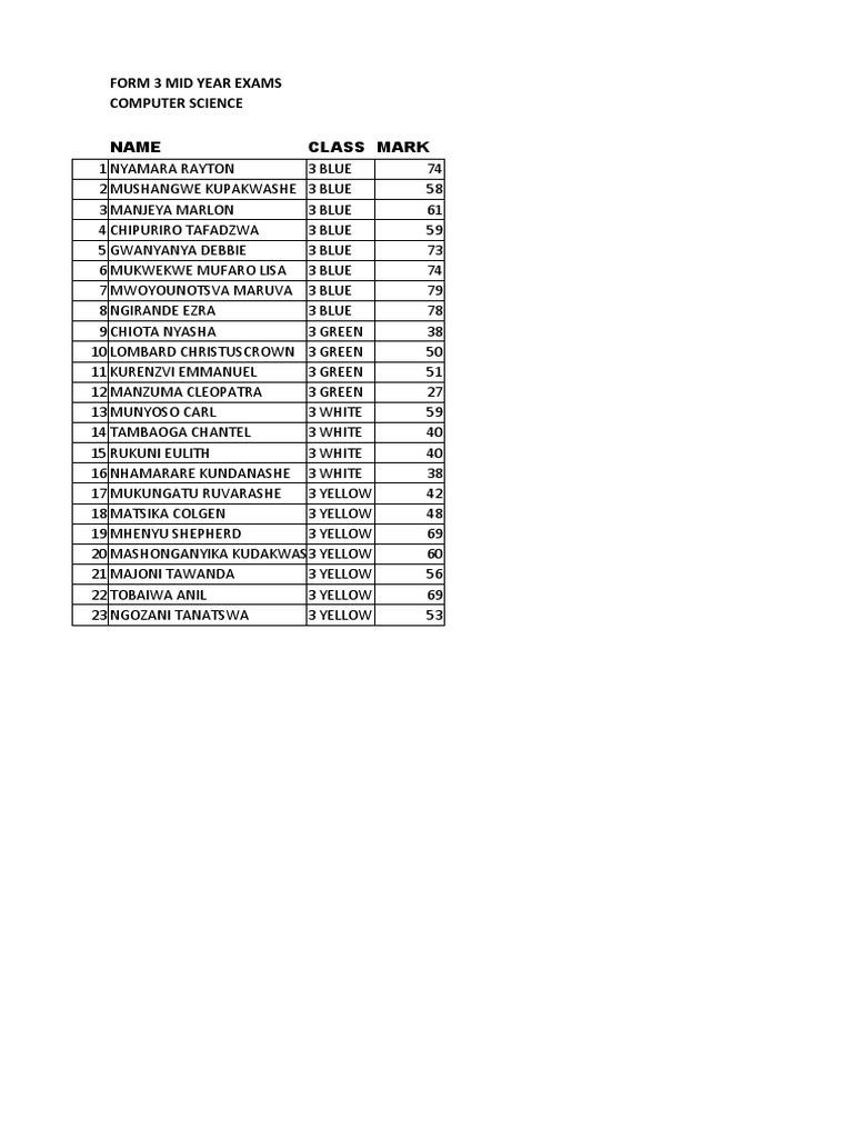 Form 3 Mid-Year Exam Marks Record | PDF