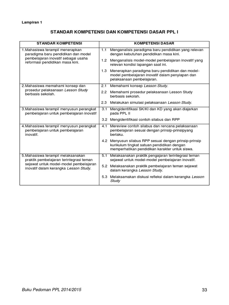 Panduan PPL Mahasiswa Pendidikan | PDF | Karier & Perkembangan | Seni