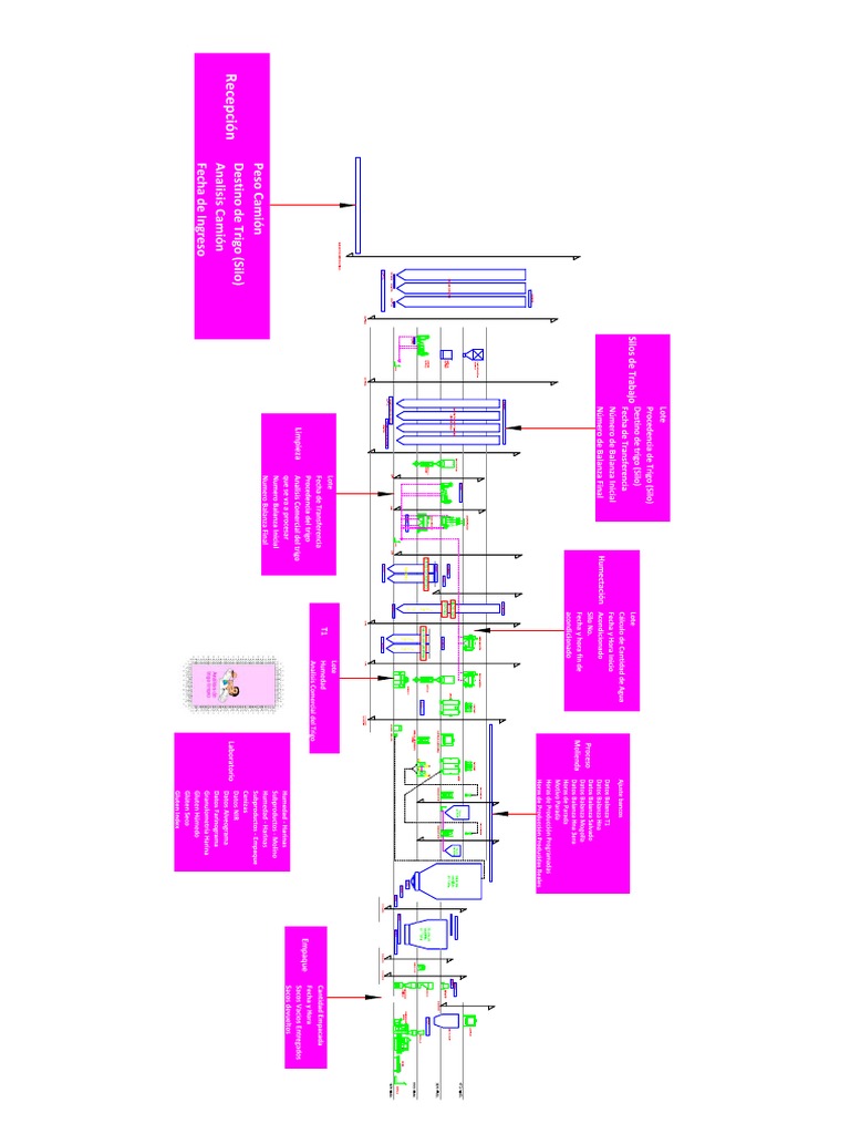 DIAGRAMA DE FLUJO Digital Model | PDF